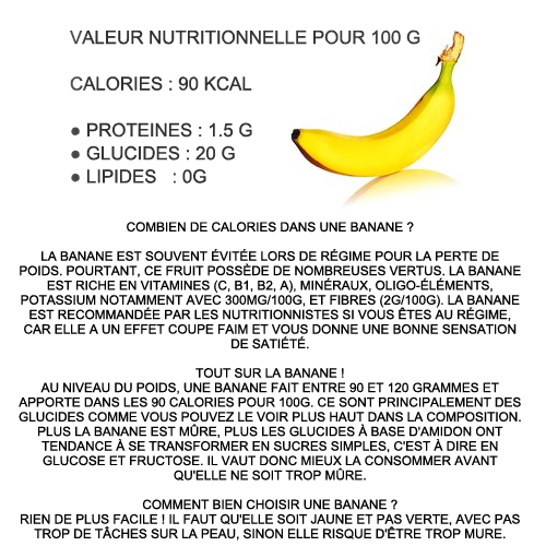 Calories dans la banane - Geomantical