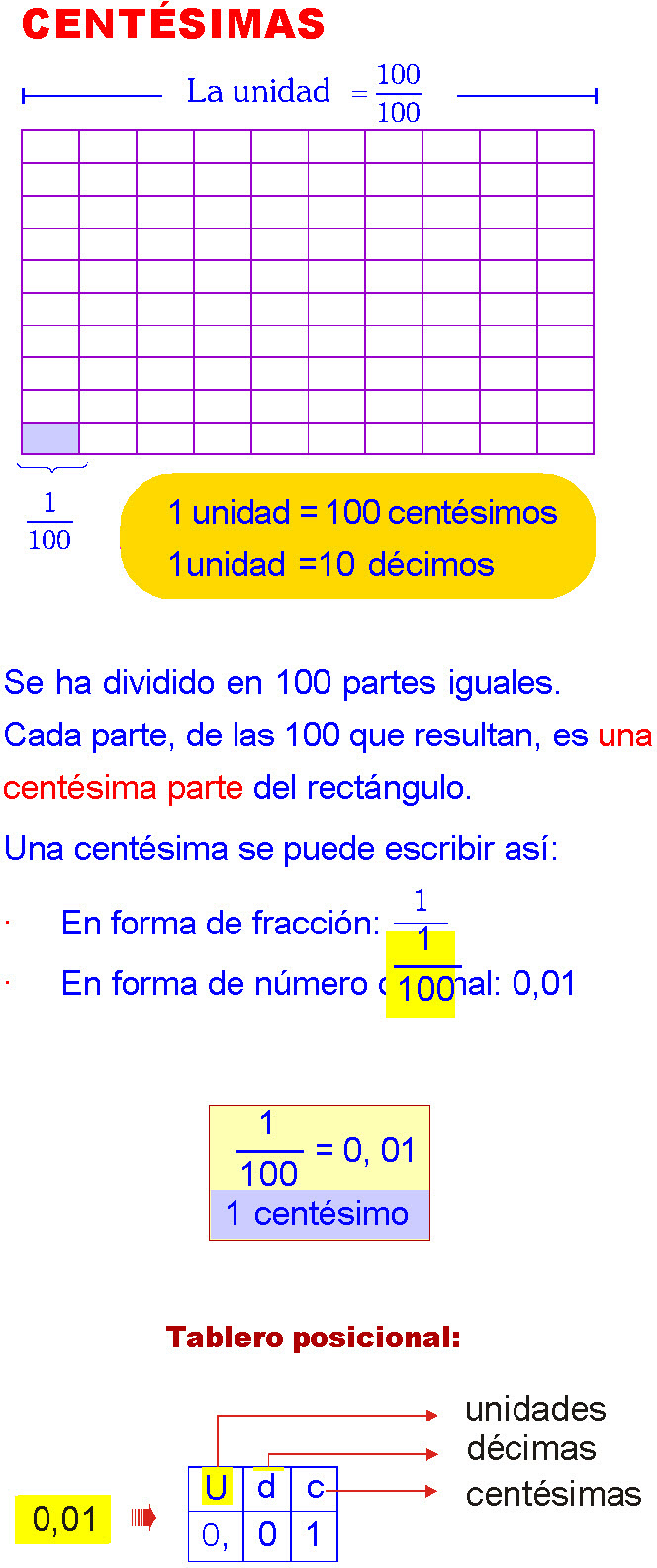 LAS CENTESIMAS EN PRIMARIA EJEMPLOS Y EJERCICIOS DE MATEMATICAS