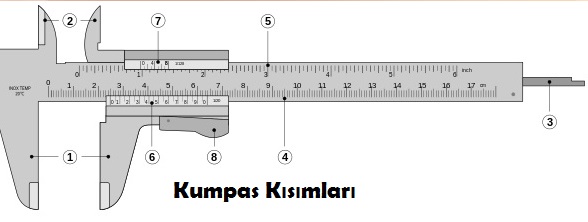 Kumpas Nedir? Kumpas Kısımları ve Çeşitleri ~ fp Akademi