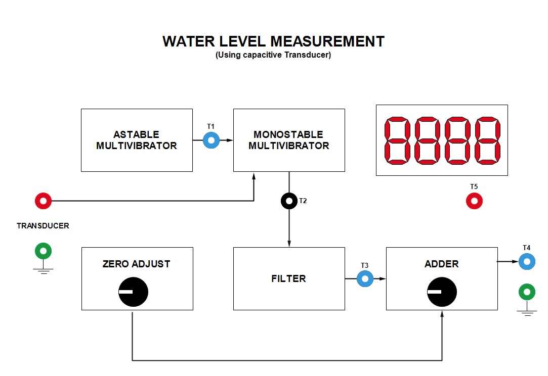 Tech Lab: Experiment 9: Measurement of water level and angular ...