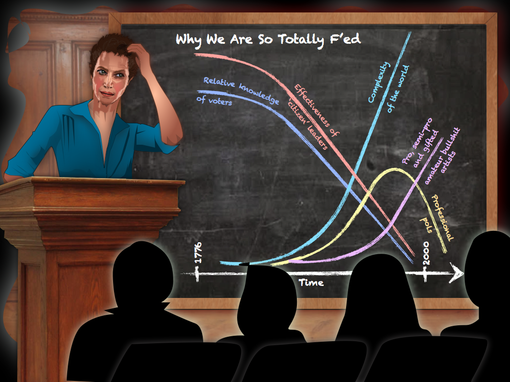 Evolving Perspectives: Political Science