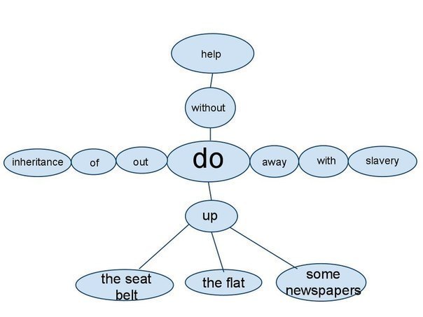 EnglishInFavour DO englishinfavour-do