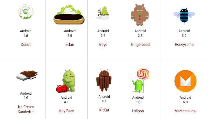 Android - Ch1 Android 作業系統簡介：發展歷史 與 系統設計 | Mr. Opengate