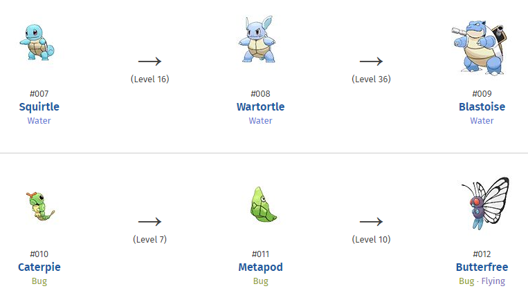 Pokemon Evolution Table Generation 1 - games 4 playstation