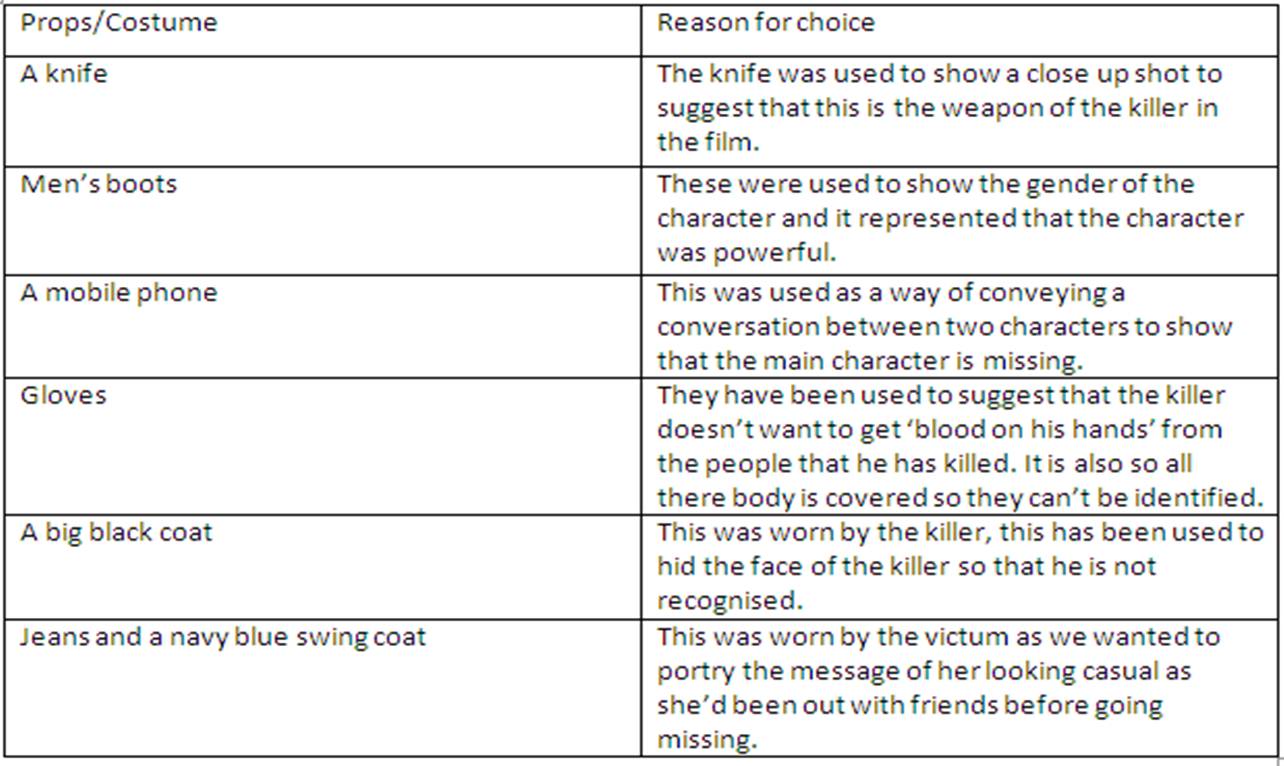 Megan Boothroyd A2 Media: Props/Costume List