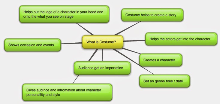 Elsie Metters - BTEC Musical Theatre Year13 2014/15: Unit 83 ...