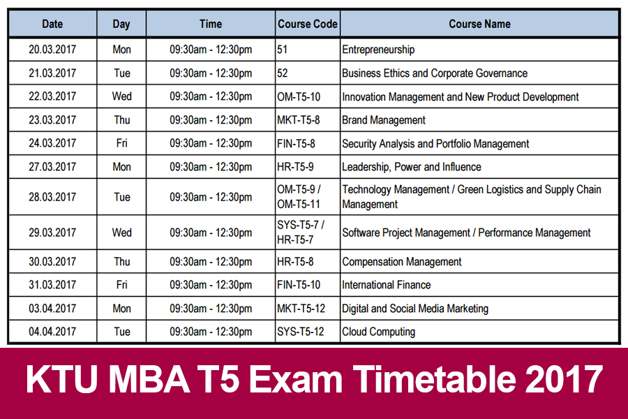 KTU MBA T5 Exam Timetable - KTU Exam Results