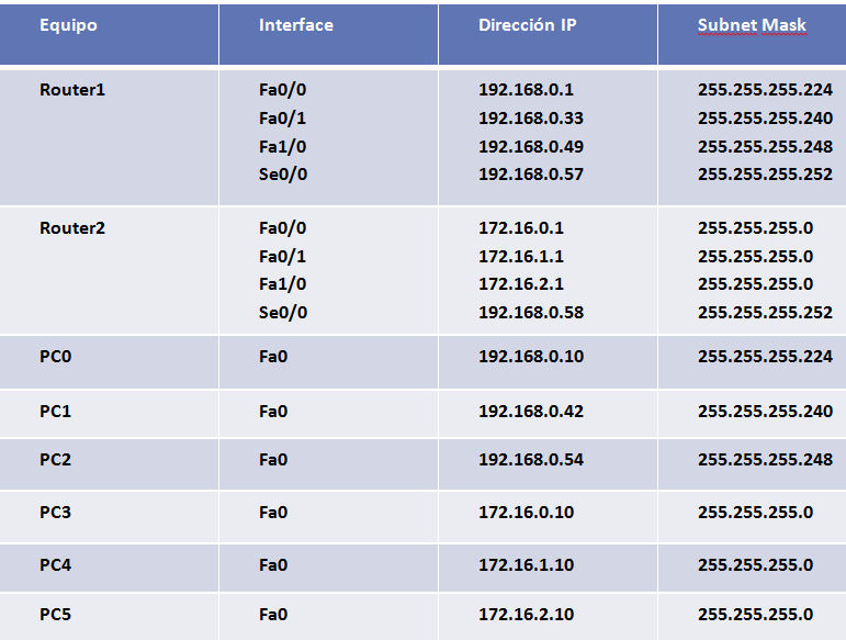 Tecnologías de Información, Comunicaciones y Automatización ...