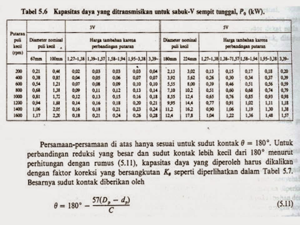 kuliah elemen mesin : sabuk dan rantai ( belt and chain) | Design ...