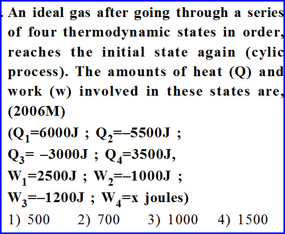 Thermodynamics Problems with Solutions Three | IIT JEE and NEET Physics