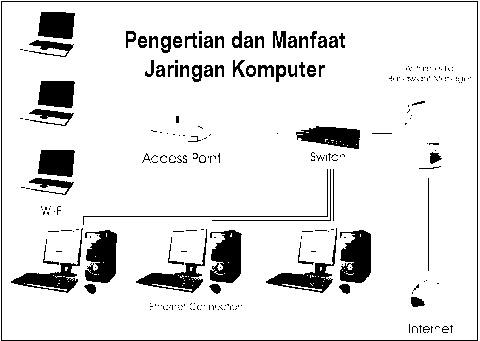 Pengertian dan Manfaat Jaringan Komputer