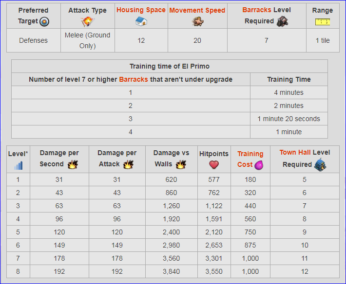 Giới thiệu về lính mới El Primo COC | Clash of Clans Việt
