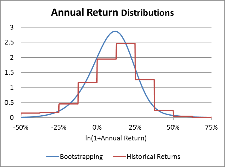 Michael James on Money: The Problem with Bootstrapping