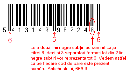 In Lumina Adevarului: NUMARUL FIAREI : 666