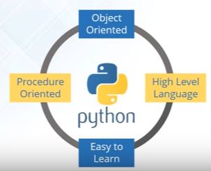 Introduction to Python ~ Computer Languages