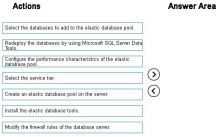 Microsoft 70-473 Real Exam Dumps