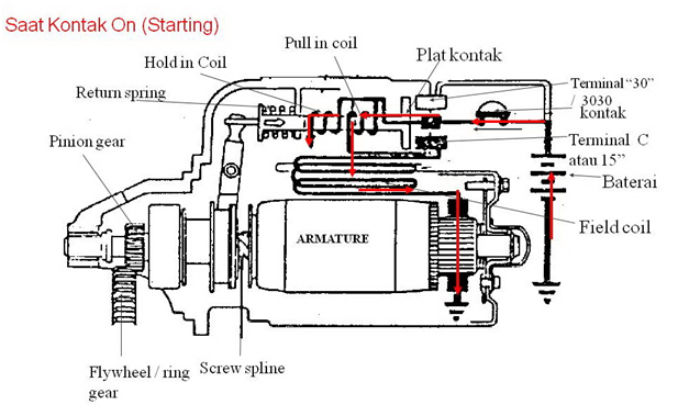 listrik elektronika otomotif: starter
