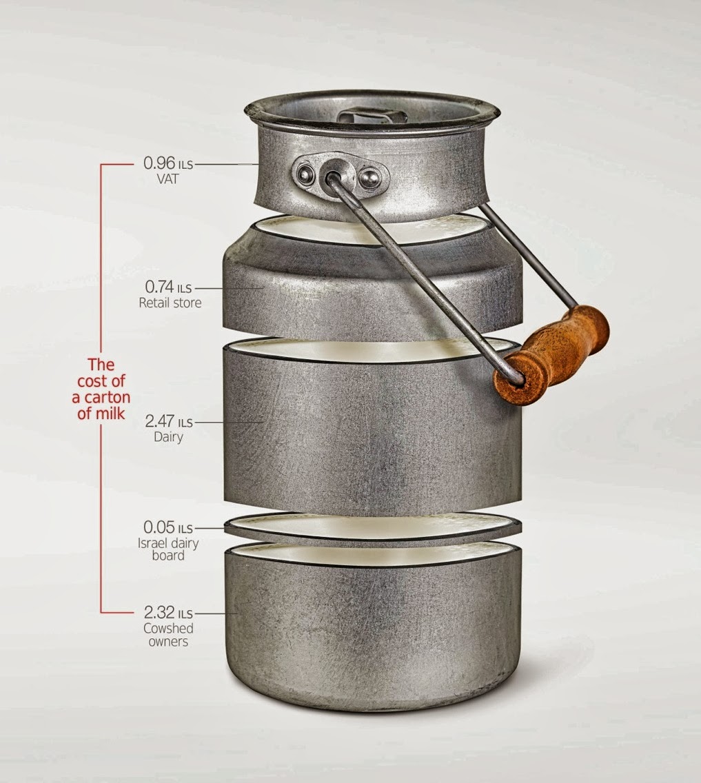 My Right Word: Milk Cans Today and Then