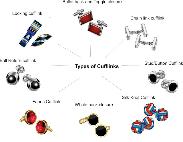 CUFFLINKS- Characteristic Mark of a Modern Gentleman's Dressing