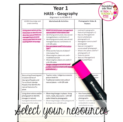 How to teach Year 1 Geography to align with the Australian Curriculum ...