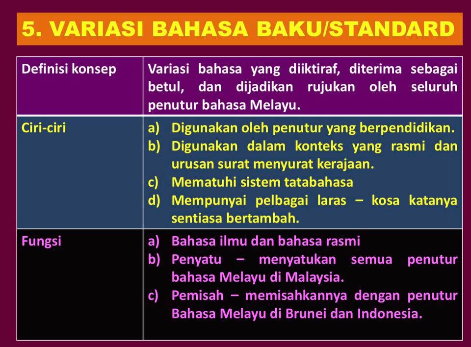 PENA MENARI MINDA BERAKSI: BAHASA MELAYU KERTAS 3 STPM : VARIASI BAHASA ...