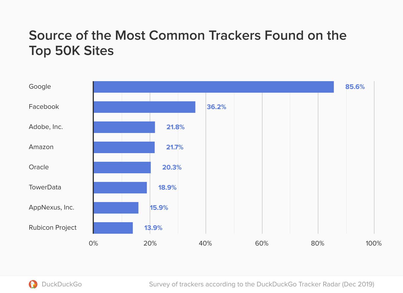 To What Extent do Top Tech Companies like Google and Facebook Track ...
