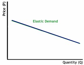 Microeconomics: F&N Coca-Cola: F&N Beverages Marketing Sdn Bhd @ Coca-Cola