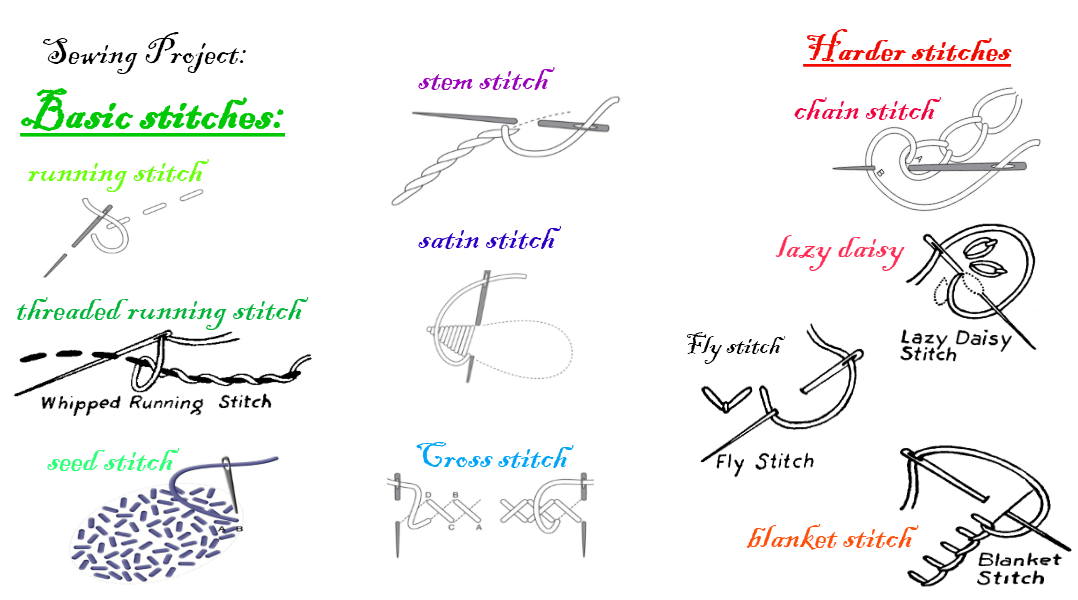 . Pally Palette: Sew Sew