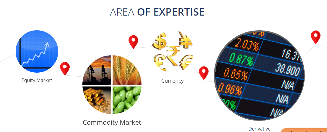 NSE BSE Live Market Updates, Free Share Market Tips