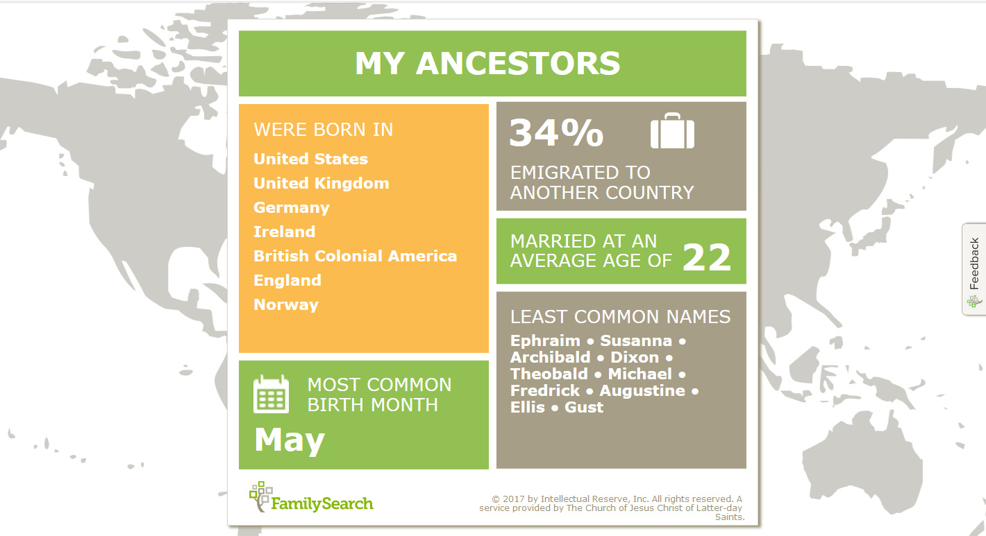 Ancestors Familysearch