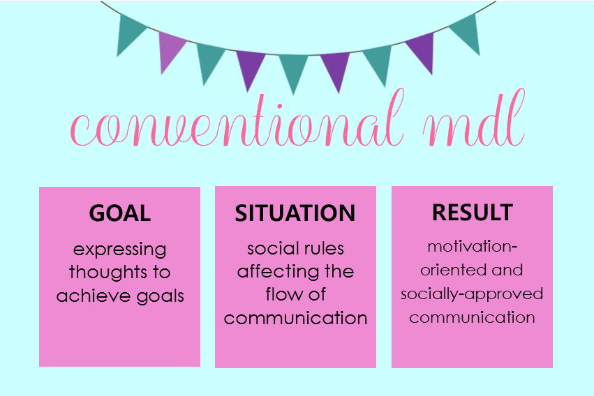 On the Road of Understanding Others: Message Design Logic Theory ...