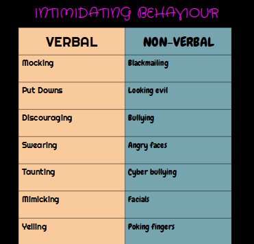 Tiere @ Tamaki Primary School: Intimidating Behaviour Examples