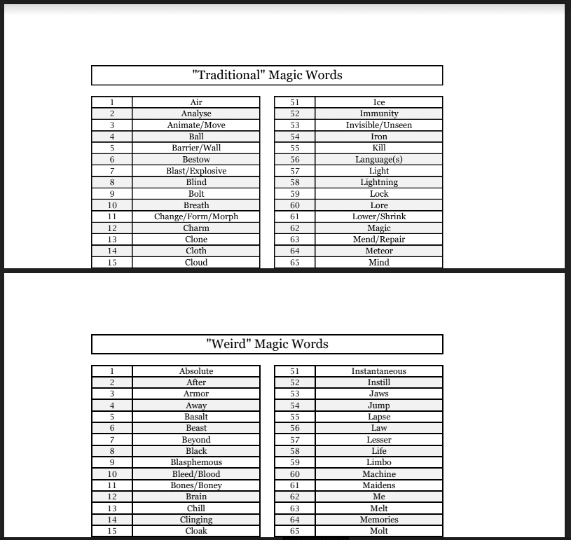 daimon games: Alternatives to the Vancian magic system