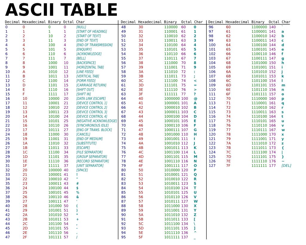 ASCII Character Set ~ Computer Youth Program