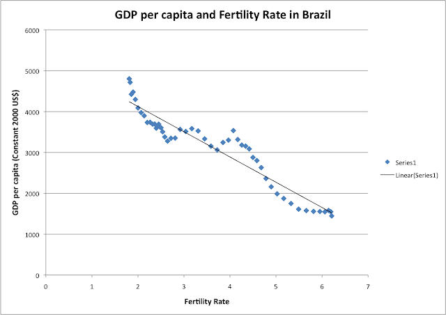 A Statistical Study of Brazil