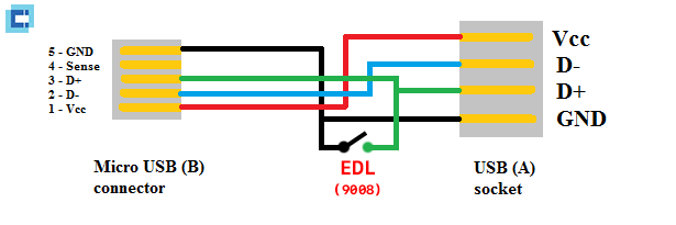 blog ndelik: Guide Mode USB Cable EDL 9008 in COM 9008 series chips for ...