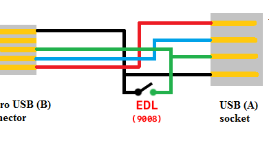 blog ndelik: Guide Mode USB Cable EDL 9008 in COM 9008 series chips for ...