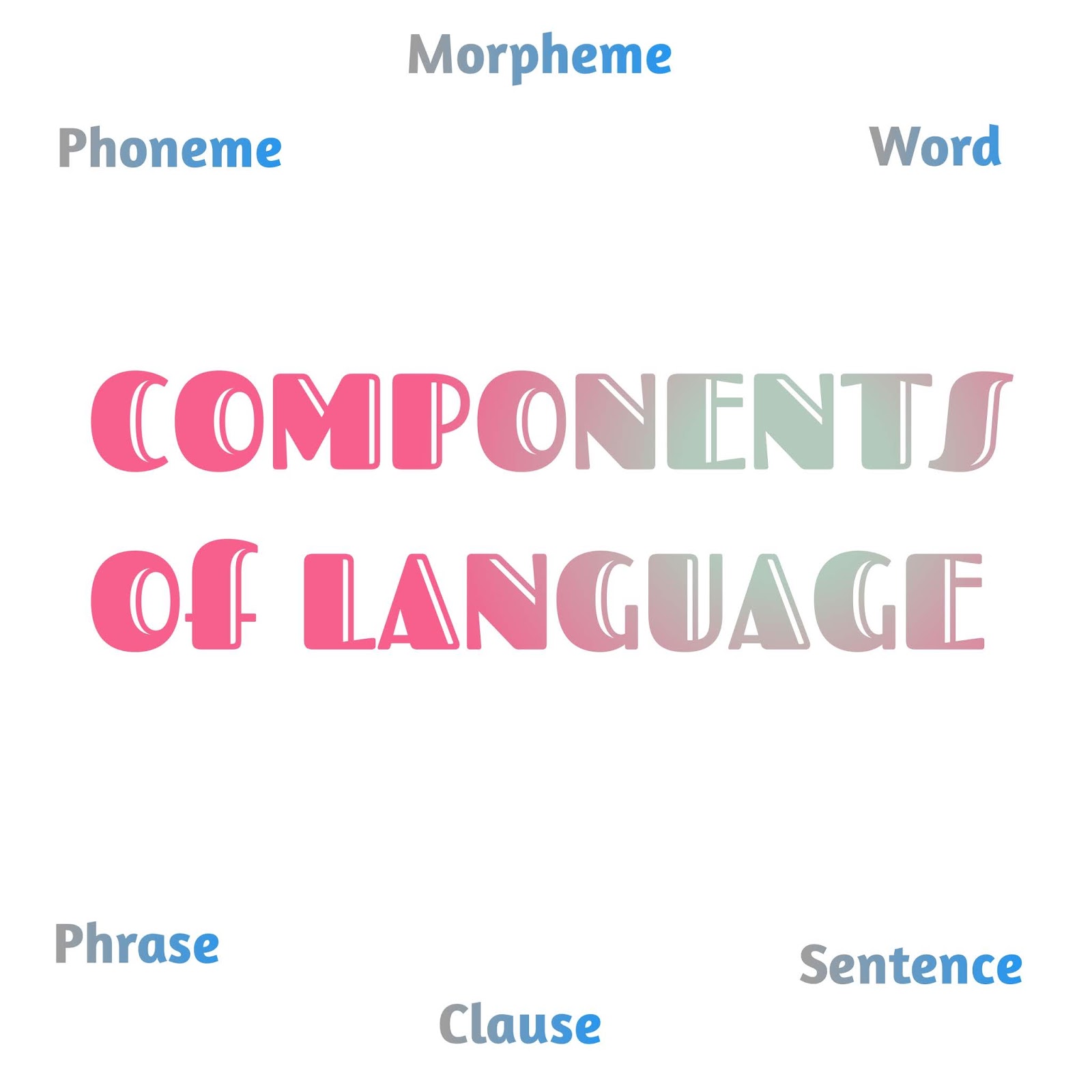 Bagian Bagian Dari Bahasa The Components Of Language Dunia Bahasa bagian-bagian-dari-bahasa-the-components-of-language-dunia-bahasa