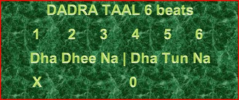 Tabla: Dadra Taal on Tabla