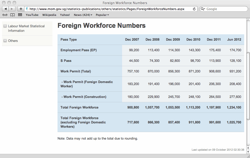 Wink and the world surprises you: Migrant Workers - Part 1