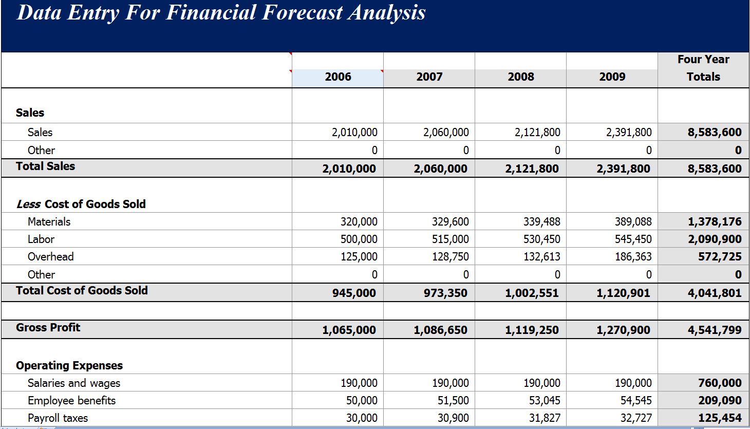 Financial Templates Forecast Analysis Income Statement