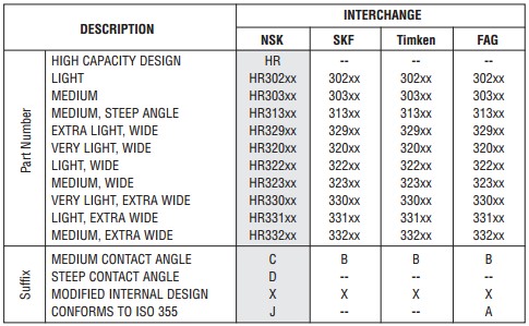 Mariners Repository: BEARING NOMENCLATURE CHARTS FOR READY REFERENCE