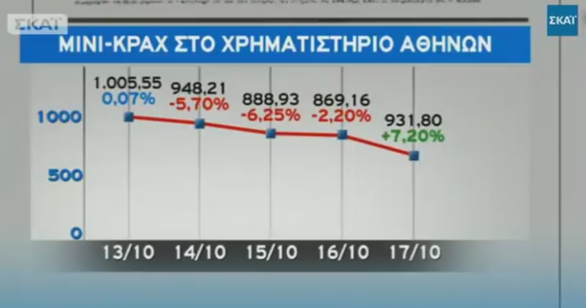 ΑΕΙ ΣΙΧΤΙΡ: ΣΚΑΪ εξημέρωση ΙΙ
