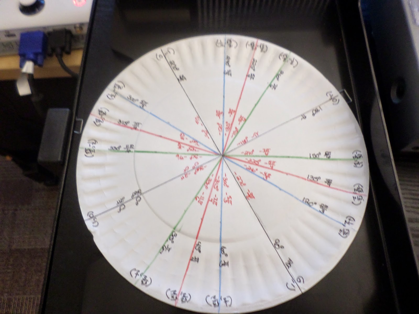 Paper Plate Radians Activity Answers at Meagan Burlingame blog