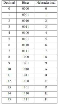 Frida Corner: Perkalian Bilangan Biner