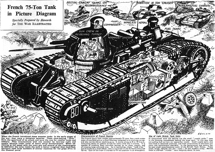 Carro de combate pesado Char C2 | Armas de Fuego