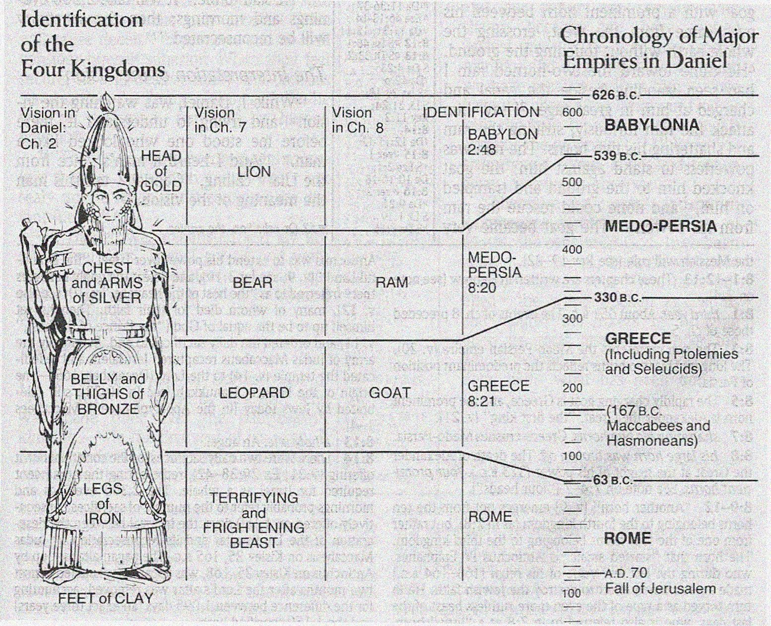 THE REVELATION OF JESUS CHRIST: THE BOOK OF DANIEL (3)