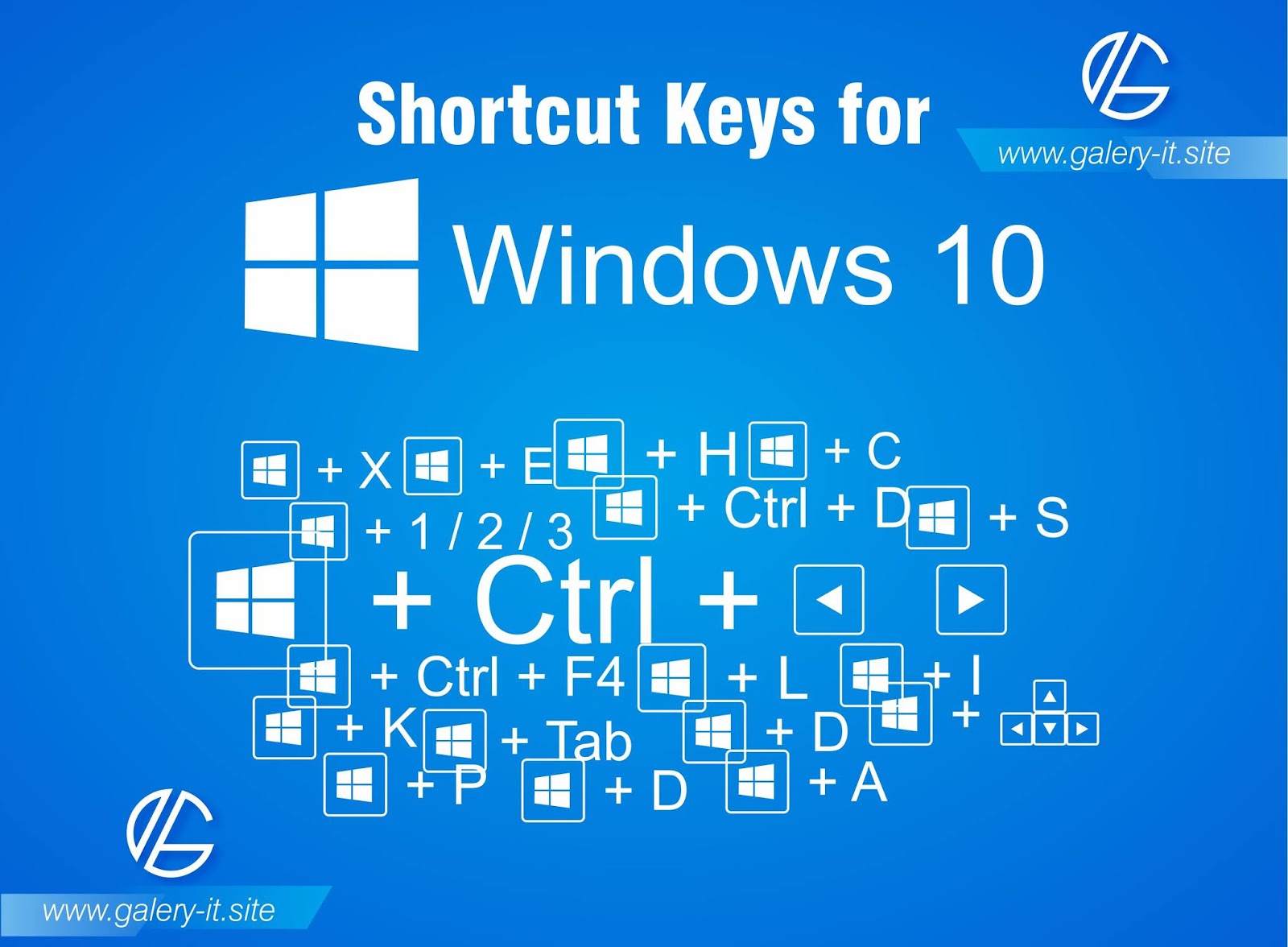 20+ Shortcuts Keyboard Windows 10 [Jalan Pintas] Penting Mudahkan ...