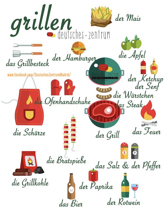 Lernen Deutsch für Kinder - Tipss und Vorlagen