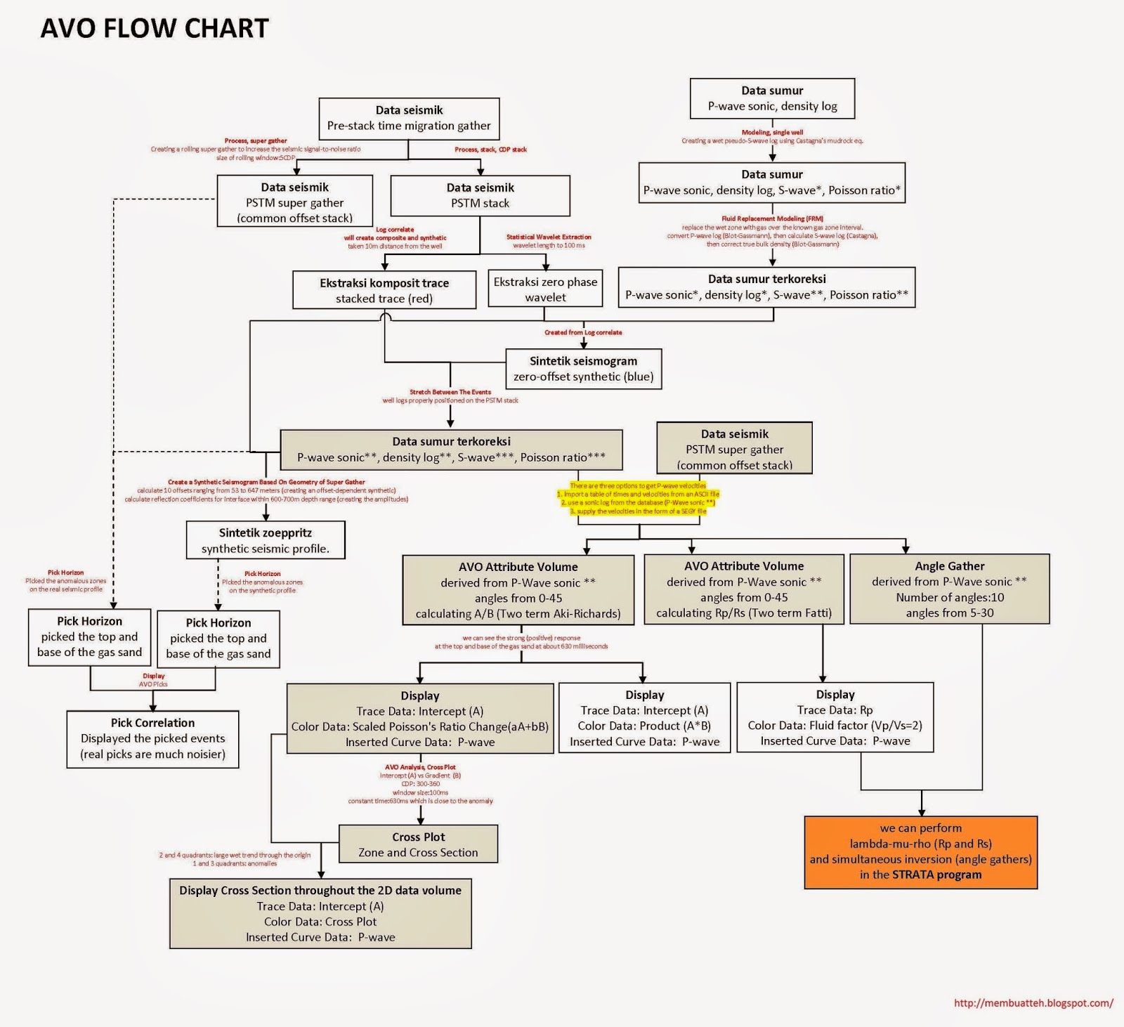 Exploring the Earth from Mars: Input tabel kecepatan untuk AVO melalui HRS